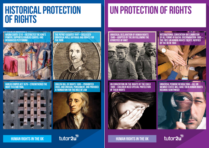 Classroom Posters for A Level Politics: Human… | Politics | tutor2u