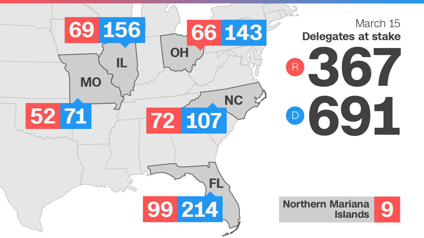 Super Tuesday 3 - What to watch | Politics | tutor2u