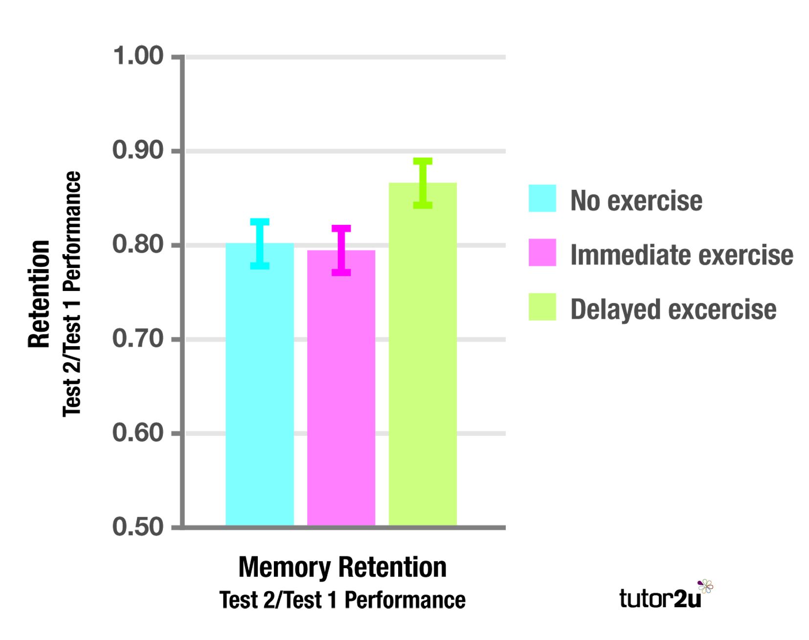 Van Dongen et al. (2016) | Psychology | tutor2u