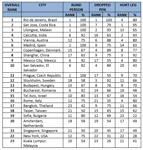 Levine et al. (2001) | Psychology | tutor2u
