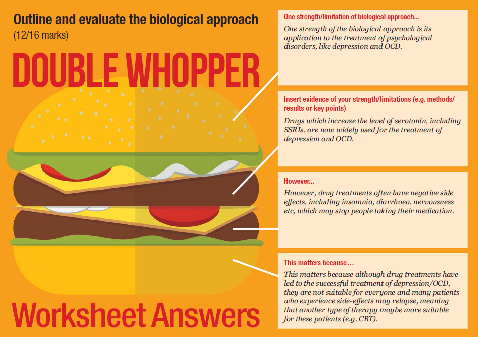 Engaging reluctant writers - FREE resource… | Psychology | tutor2u