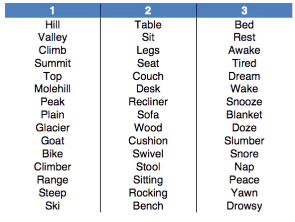 A Classic Memory Experiment for the Classroom | Psychology | tutor2u