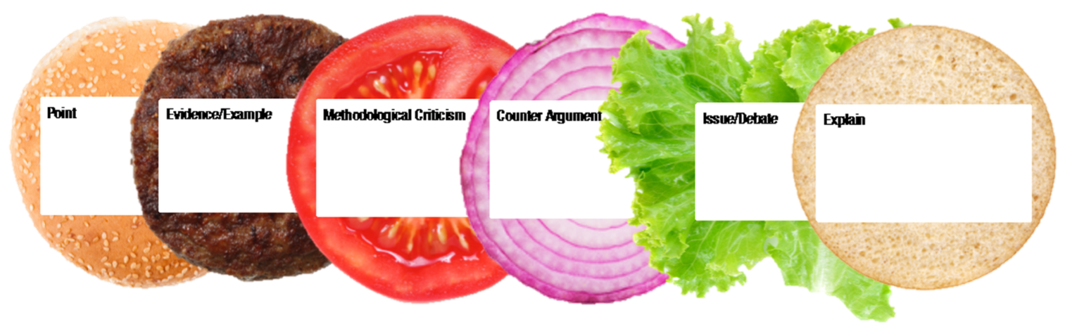 Free Resource: Creating Evaluation Burgers in The | tutor2u Psychology