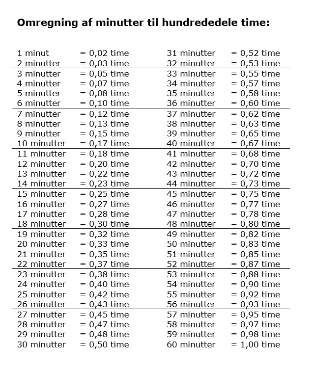 Omregning Fra Minutter Til Hundrededele Time SmartTID Support Omregning Fra Minutter Til Hundrededele Time SmartTID Support
