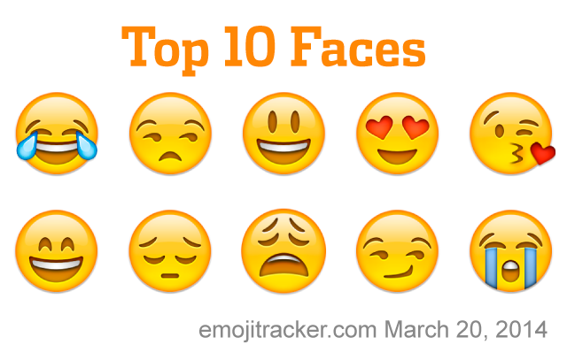 How to Use Emoticons and Emojis in Business Communication