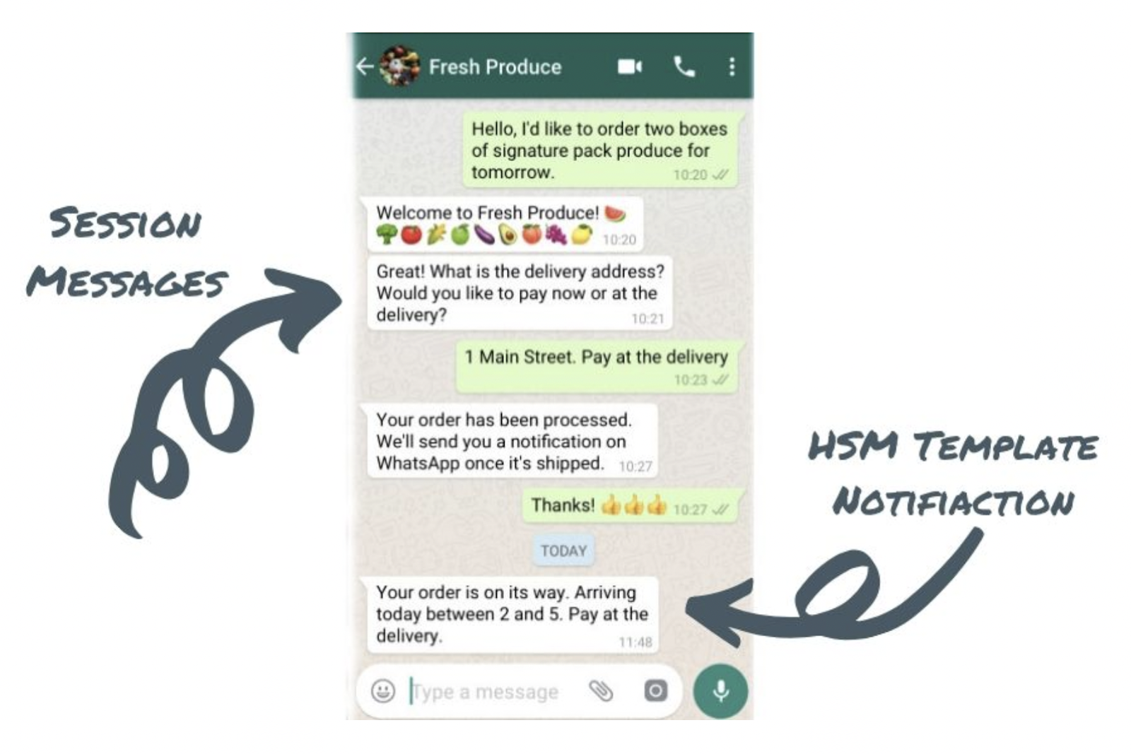 WhatsApp Template Messages Rules Best Practices And Examples