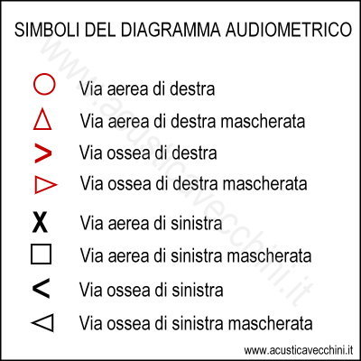 Test audiometrico gratuito