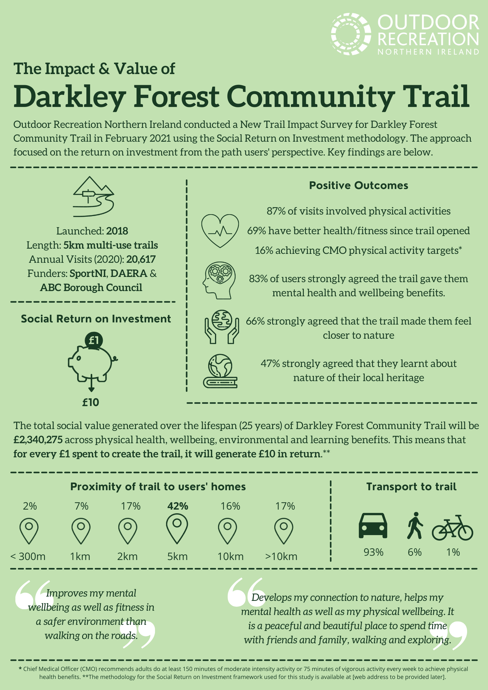Community Trail of the Month - Darkley Forest Community Trails - WalkNI