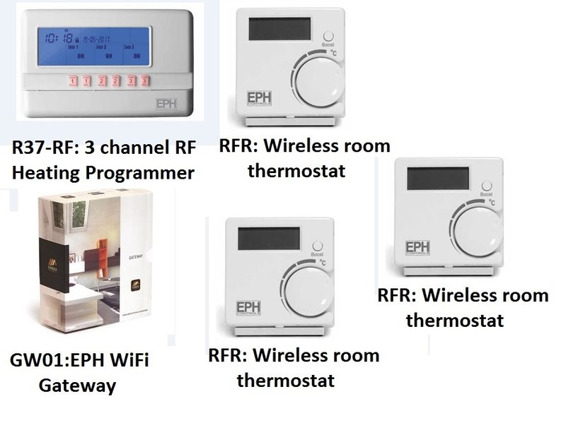 EPH EMBER PACK 5 WITH R37-RF, RFR X 3, GW01 - Eurosales