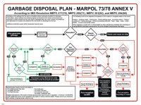 Garbage Disposal Plan - toddnavigation