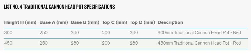 Redbank No.4 Traditional Cannon Head Chimney Pot - 450mm Red - Tippers ...