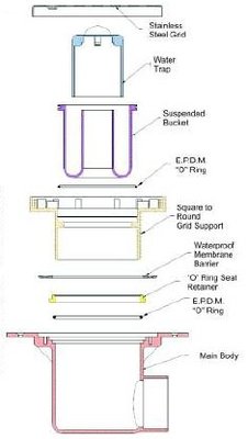 Wet Room Shower Gully for Tiled & Sheeted Floors - Goodwins