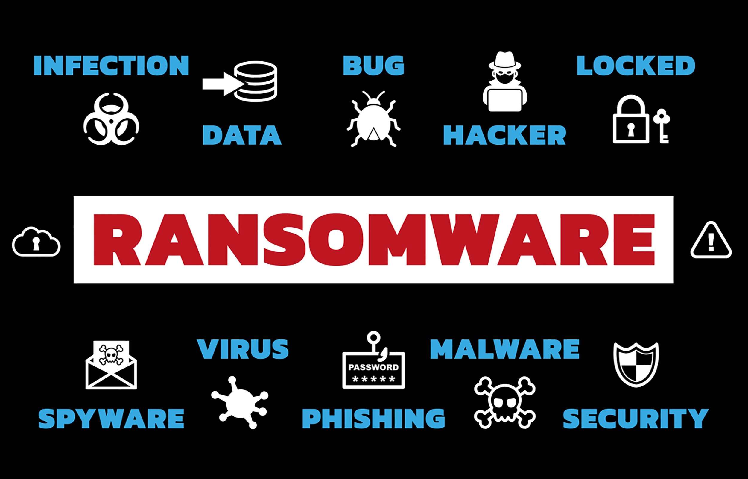 Protect Your Business From Viruses and Ransomware - Premier Software