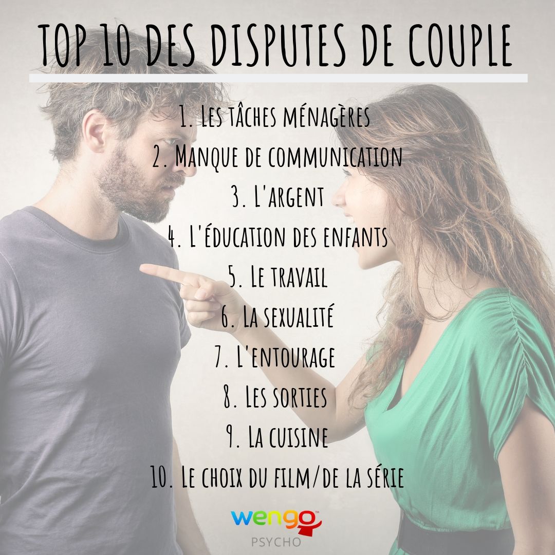 Comment utiliser la communication non-violente dans le couple