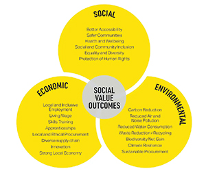 AECOM has many experienced female civil engineers