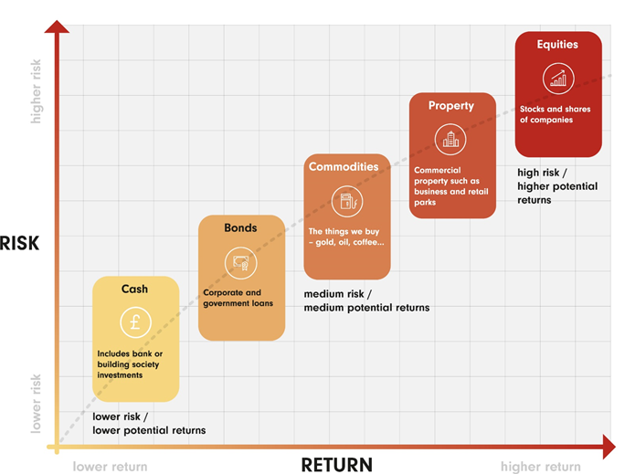 Investing | Fidelity