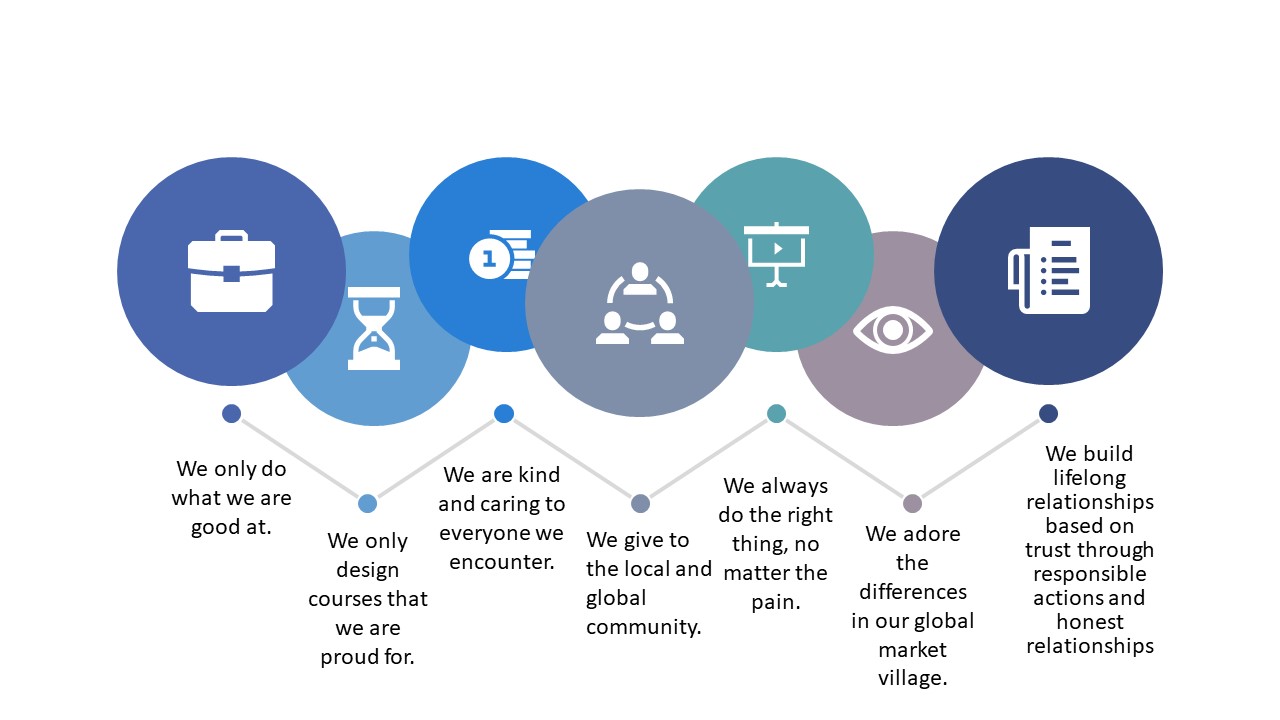 Our values | Our culture | World Maritime Academy