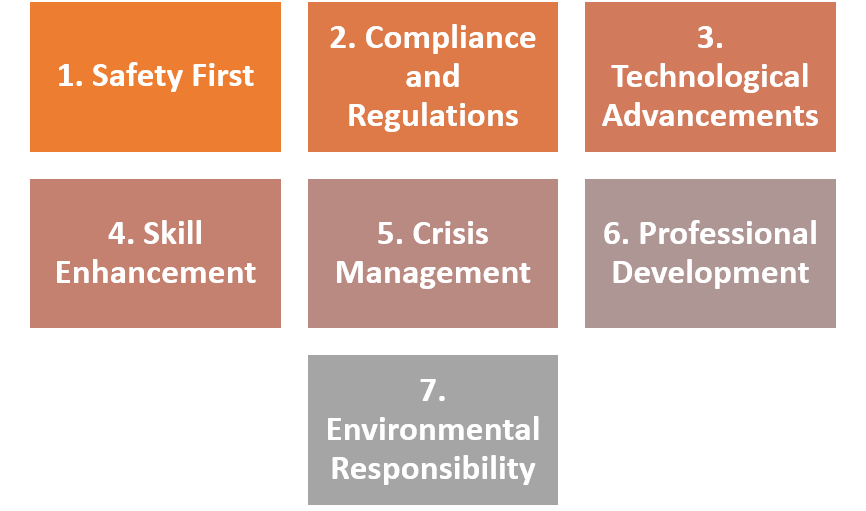 Training the Maritime Trainer | World Maritime Academy