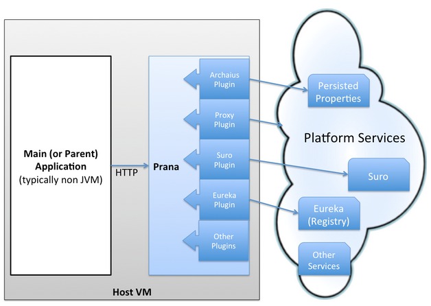 Why Use a Container Sidecar for Microservices? - Voxxed