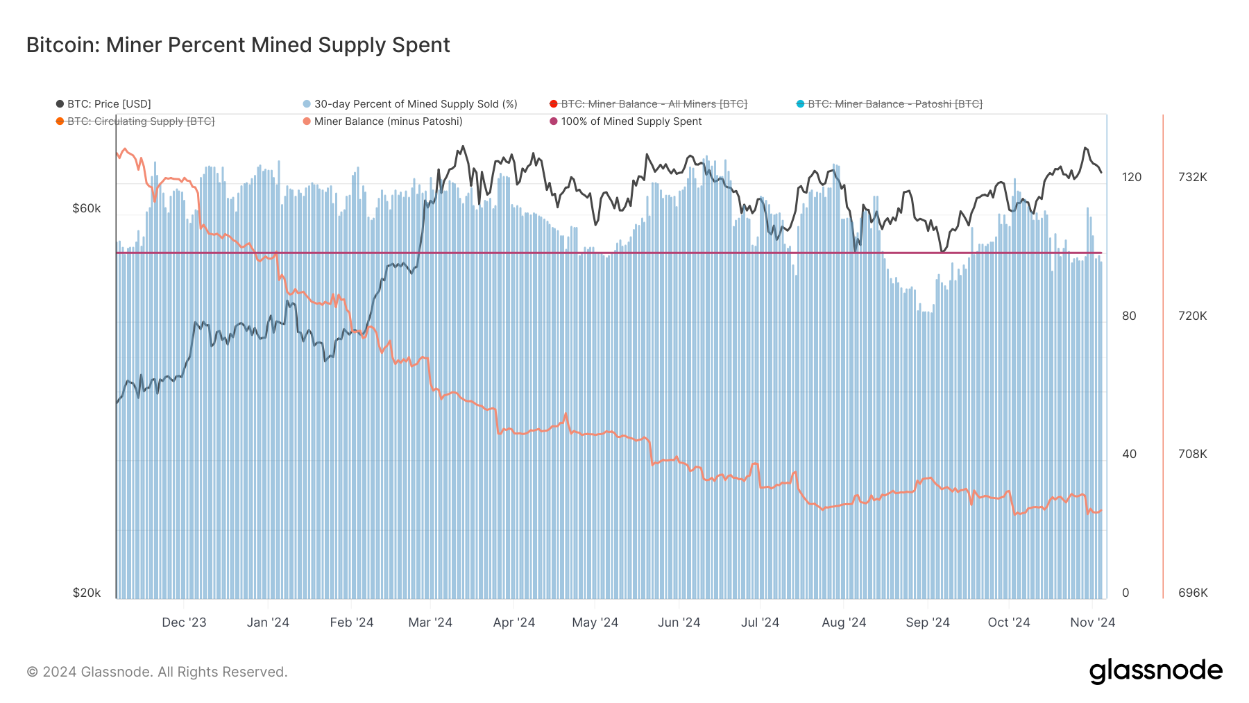 Bitcoin Mining Difficulty Tops 100T for First Time, Piling Pressure on ...