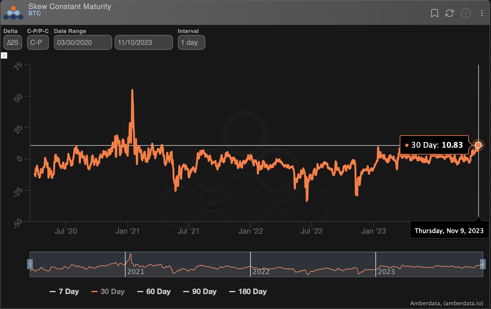 Bitcoin Call Skew Hints at Further Price Rise as Spot ETF Optimism ...