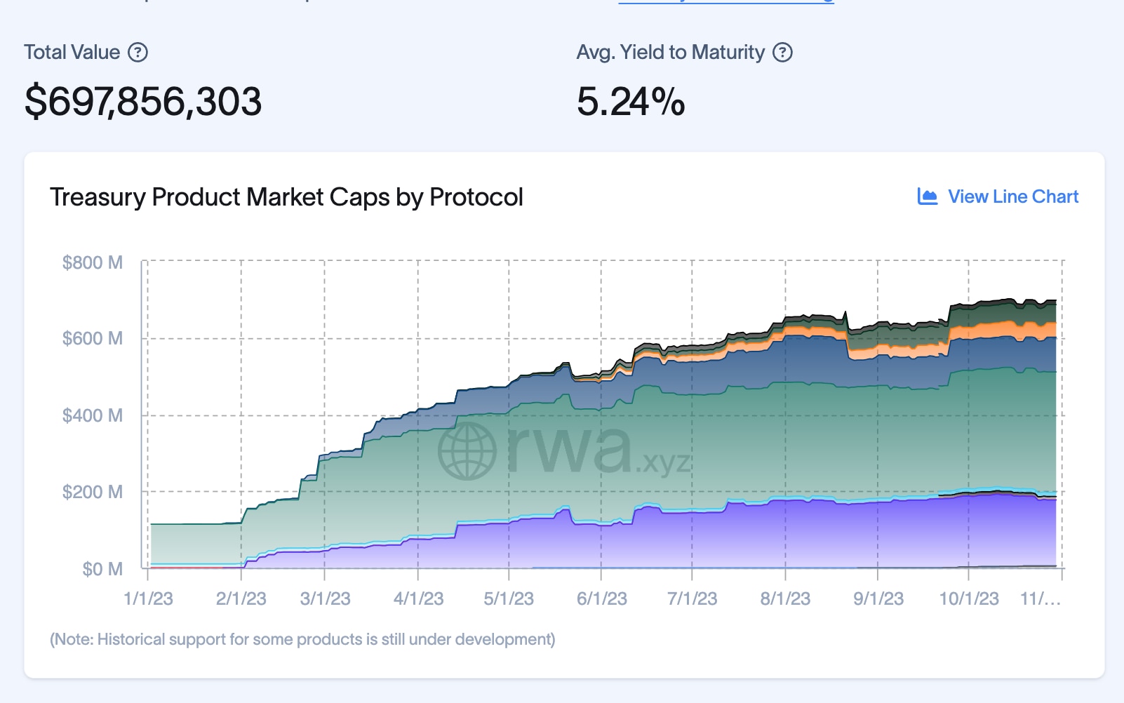 Tokenized U.S. Treasury Market Grows Nearly 600% to $698M as Crypto's ...