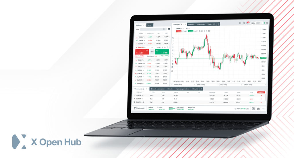 What's new in XOH Trader - New platform version release - Forex ...
